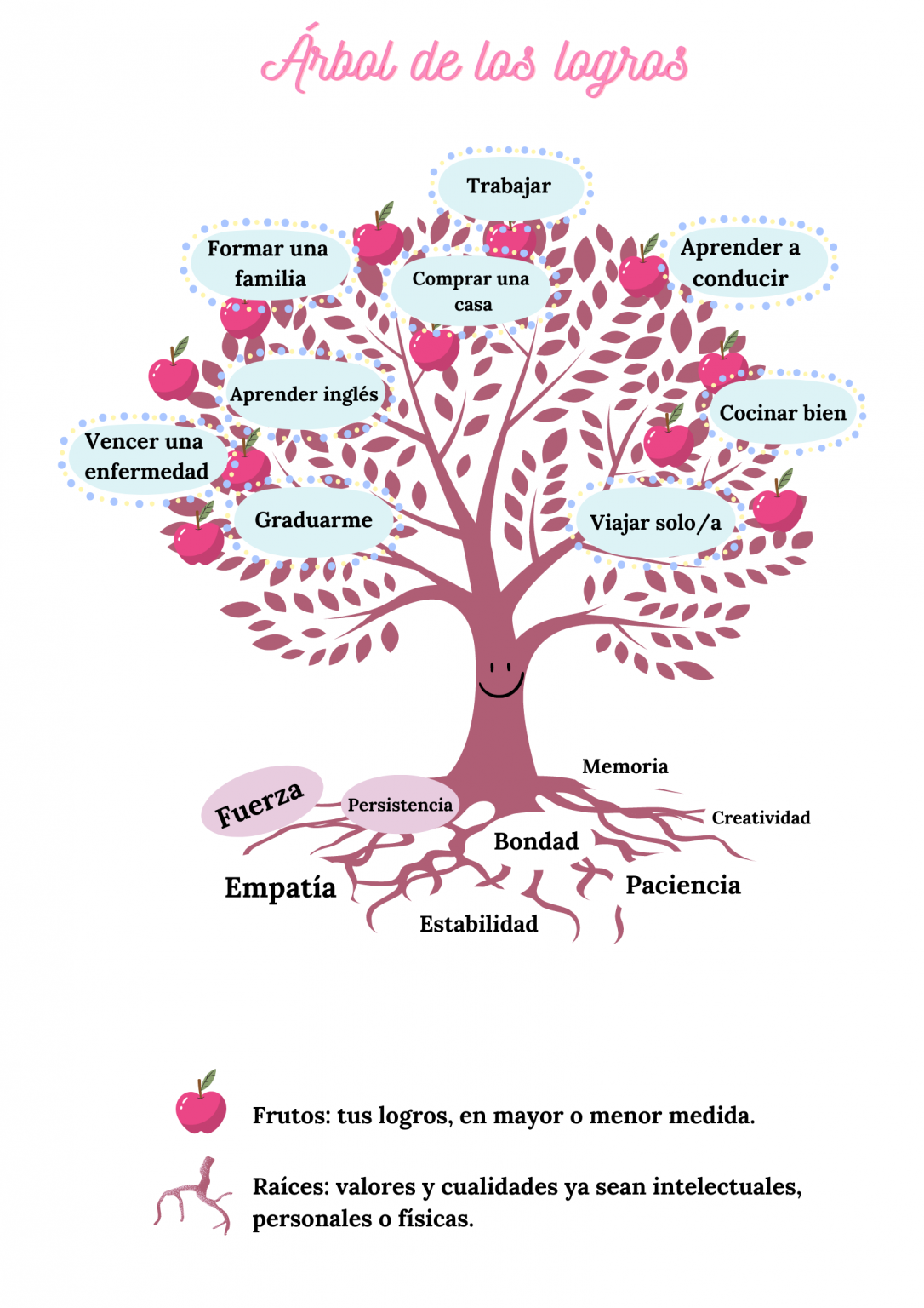 ¿Potenciar tu autoestima? La técnica del "árbol de los logros" te ayudará