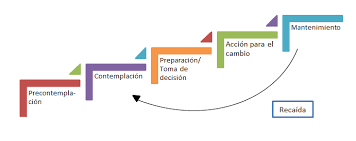 el modelo transteÓrico de prochaska y diclemente | My XXX Hot Girl