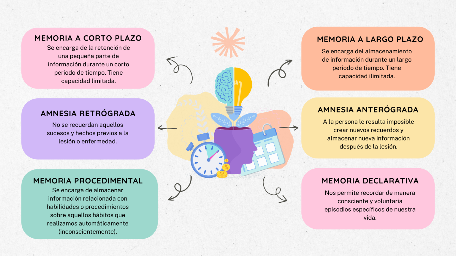 La importancia de la memoria. El caso de Clive Wearing. - AEPSIS