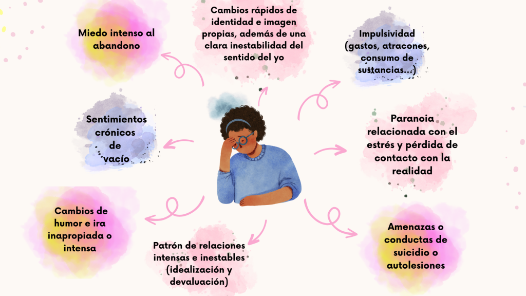 Mi Pareja Tiene Trastorno Límite De La Personalidad ¿cómo Puedo Ayudar