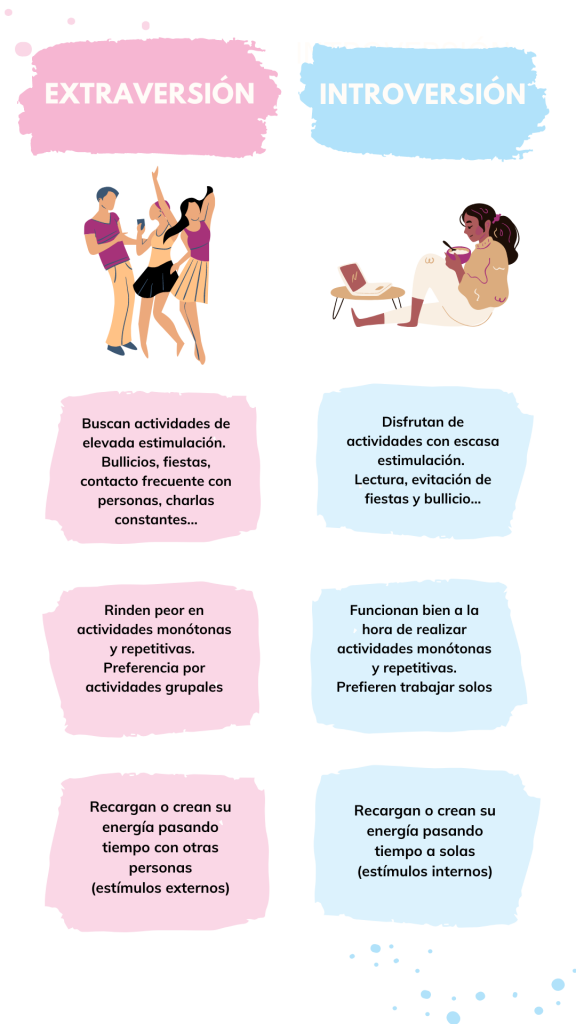 Extraversión e introversión ¿Cuáles son sus diferencias? - AEPSIS