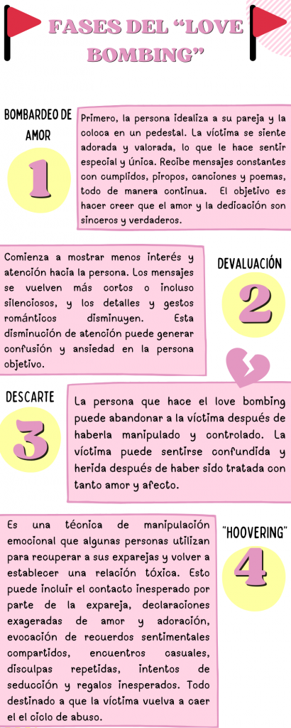 ¿Qué es el "Love Bombing" o bombardeo de amor? Aprende a identificarlo